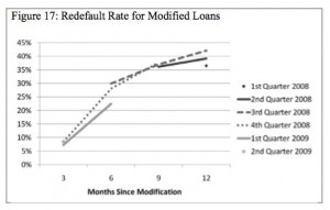 How HAMP Makes Elizabeth Warren The Only Choice For Consumer Protection ...