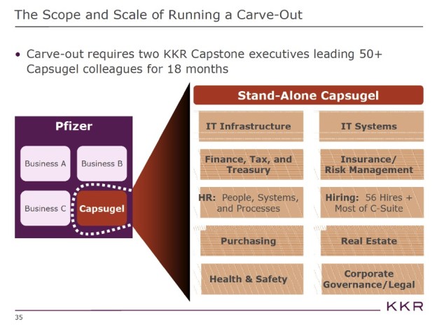 Wall Street Journal Exposes Possible Grifting by Private Equity Kingpin ...