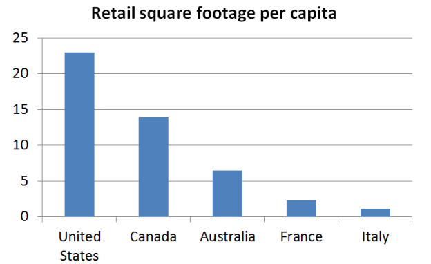 Guitar Center and Private Equity's Magical Growth Curve