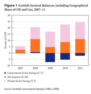 The Scottish Currency Question – A Solution