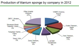 US Declares War on Russia – Titanium | naked capitalism