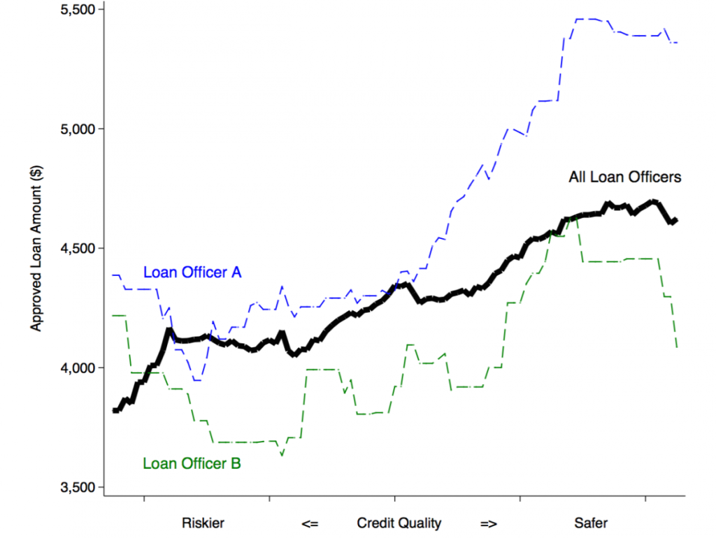 Why Getting Rid of Loan Officers Hurt Banks and the Economy | naked ...