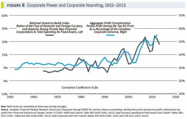 New Studies: Do 'Competitive' Corporate Tax Cuts Boost Growth? | naked ...