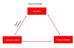 How the Fed Promoted "Financial Dominance" and Shadow Banking by ...