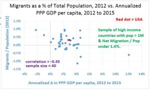 Does Immigration Boost Growth? A Look at Data From Around the World ...