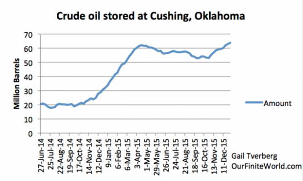 2016: Oil Limits and the End of the Debt Supercycle | naked capitalism