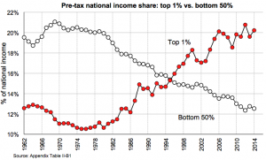 How Do Americans Get Rich? (And Stay Rich?) | naked capitalism
