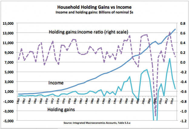 How Do Americans Get Rich? (And Stay Rich?) | naked capitalism