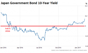 Wolf Richter: Central Banks Quietly Backing Out of Negative Interest ...