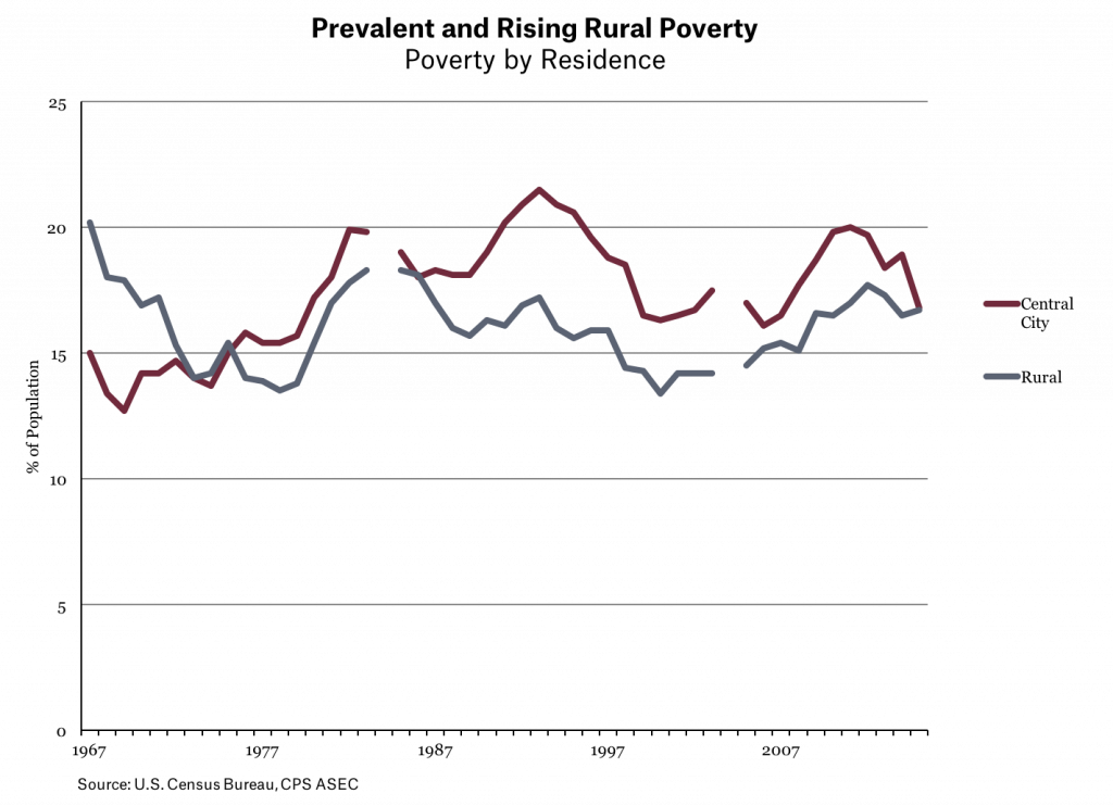 The War on Poverty, Then and Now | naked capitalism