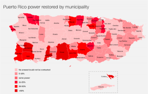 Puerto Rico Update: Roads, Power, Water, and Money | naked capitalism