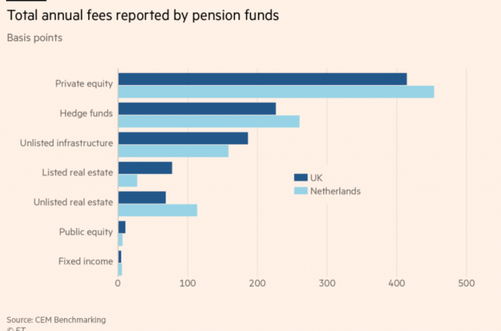 More Evidence that Private Equity Funds Fail as Investment: No ...