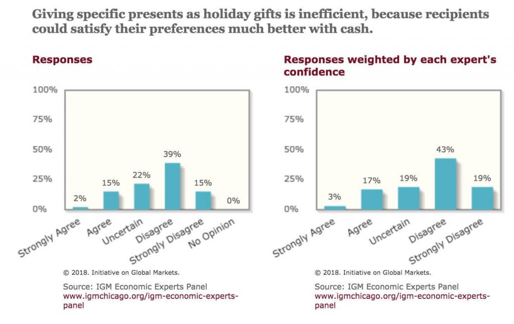 The Microeconomics of Christmas | naked capitalism