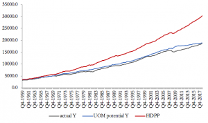 Why We Need New Measures of Potential Output—and What They Tell Us ...