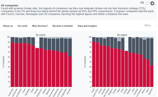 $1 Trillion: The Cost Of Climate Change For Corporations | naked capitalism