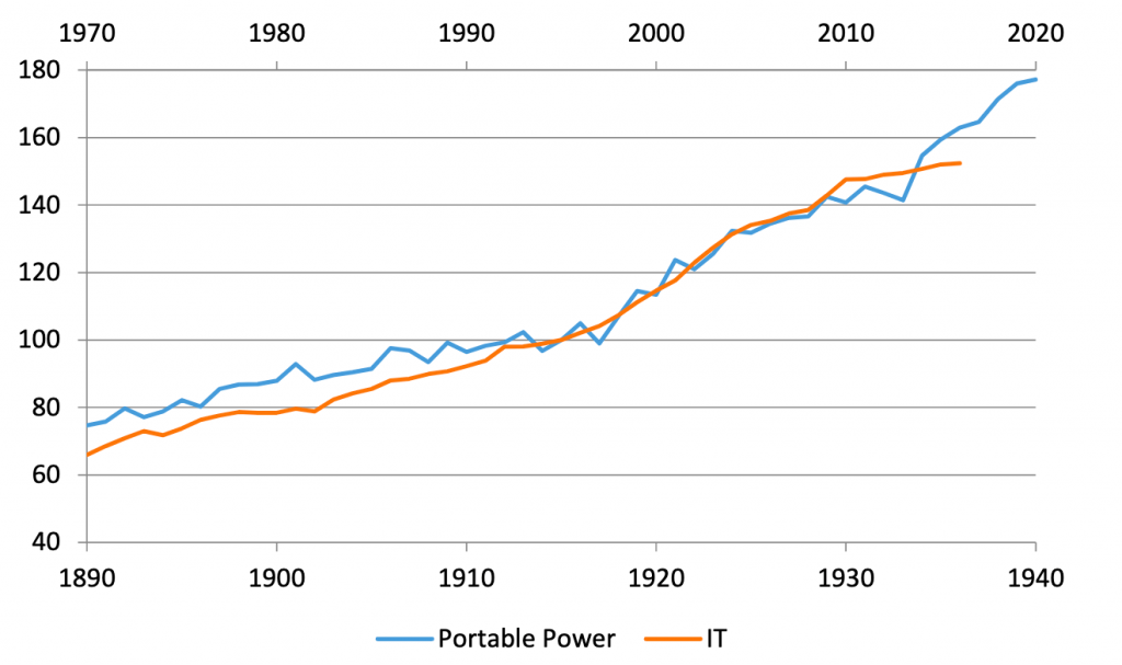 AI and the Productivity Paradox | naked capitalism