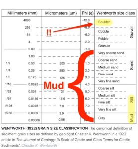 Sediment, Big Spring Run, and River Restoration to Pre-Colonial Times ...
