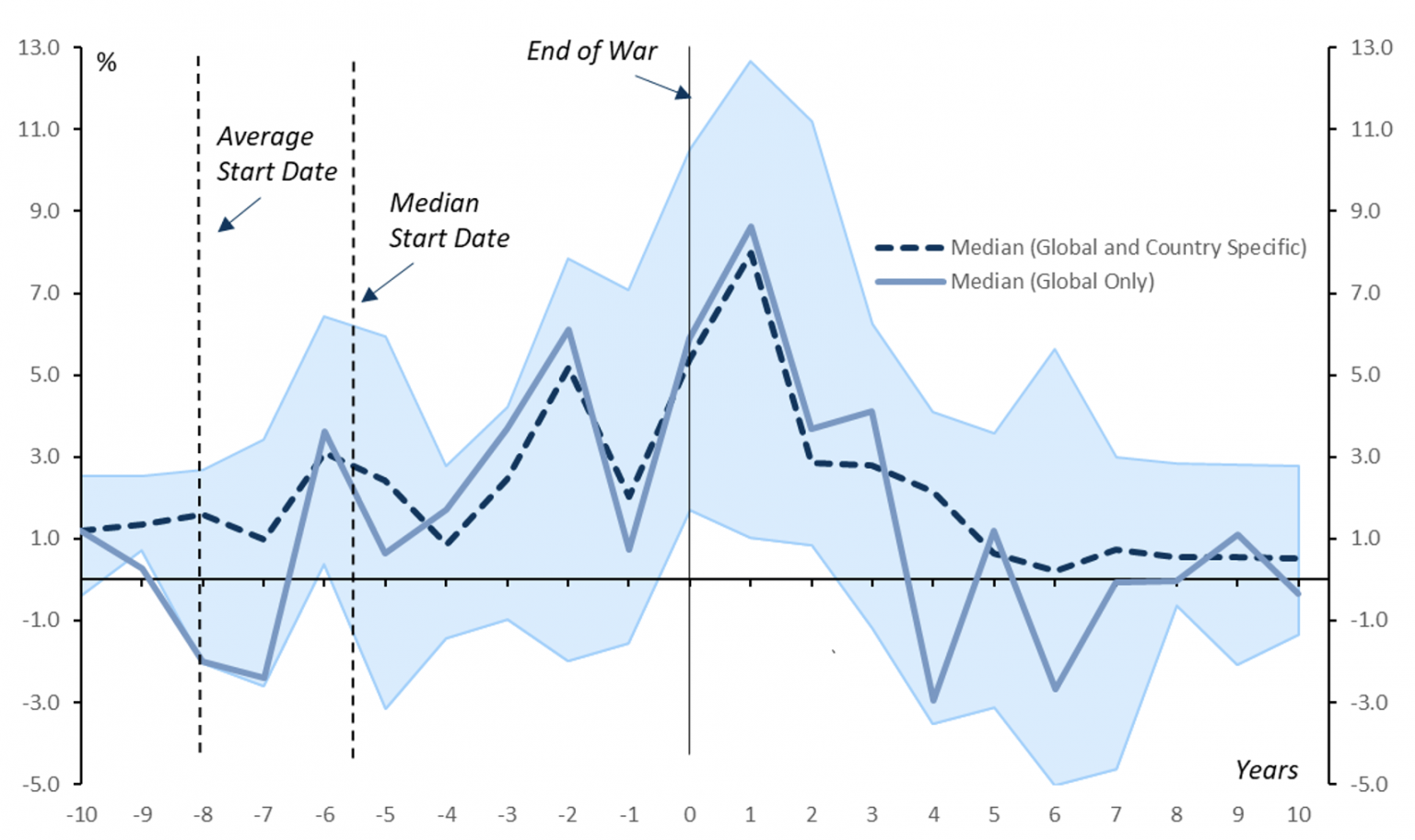 Inflation in the Aftermath of Wars and Pandemics | naked capitalism