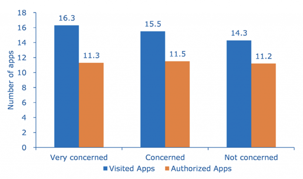 The Data Privacy Paradox and Digital Demand | naked capitalism
