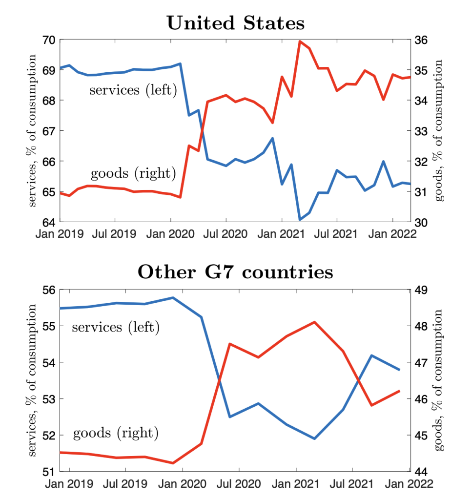 Understanding the Global Rise in Inflation | naked capitalism