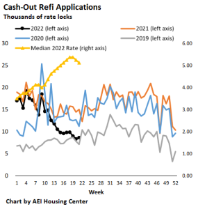Housing Bubble Getting Ready to Pop: Mortgage Applications to Purchase ...