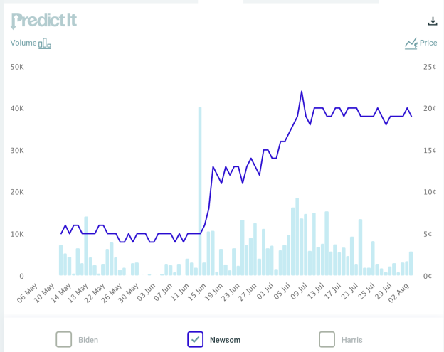 PredictIt: The Closing of a Prediction Market | naked capitalism