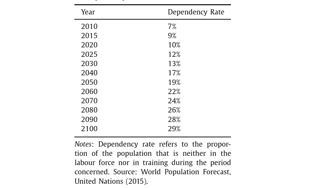 How Declining Population Growth Might Portend a Future of Increasing ...