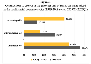Profit Inflation Is Real | naked capitalism