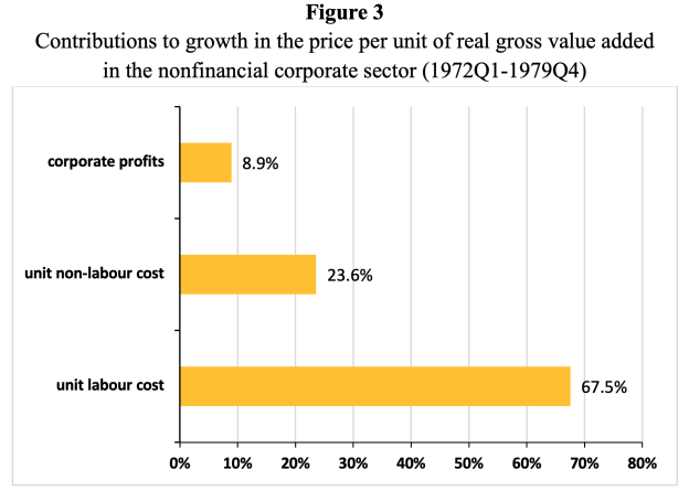 Profit Inflation Is Real | naked capitalism