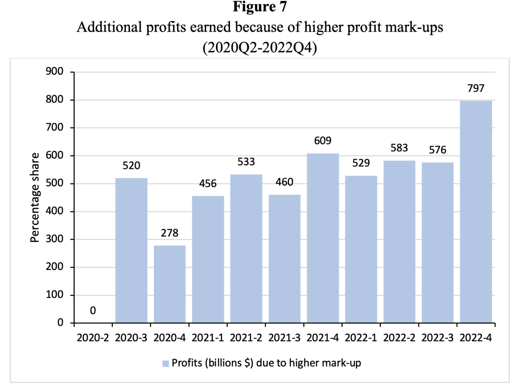Profit Inflation Is Real | naked capitalism