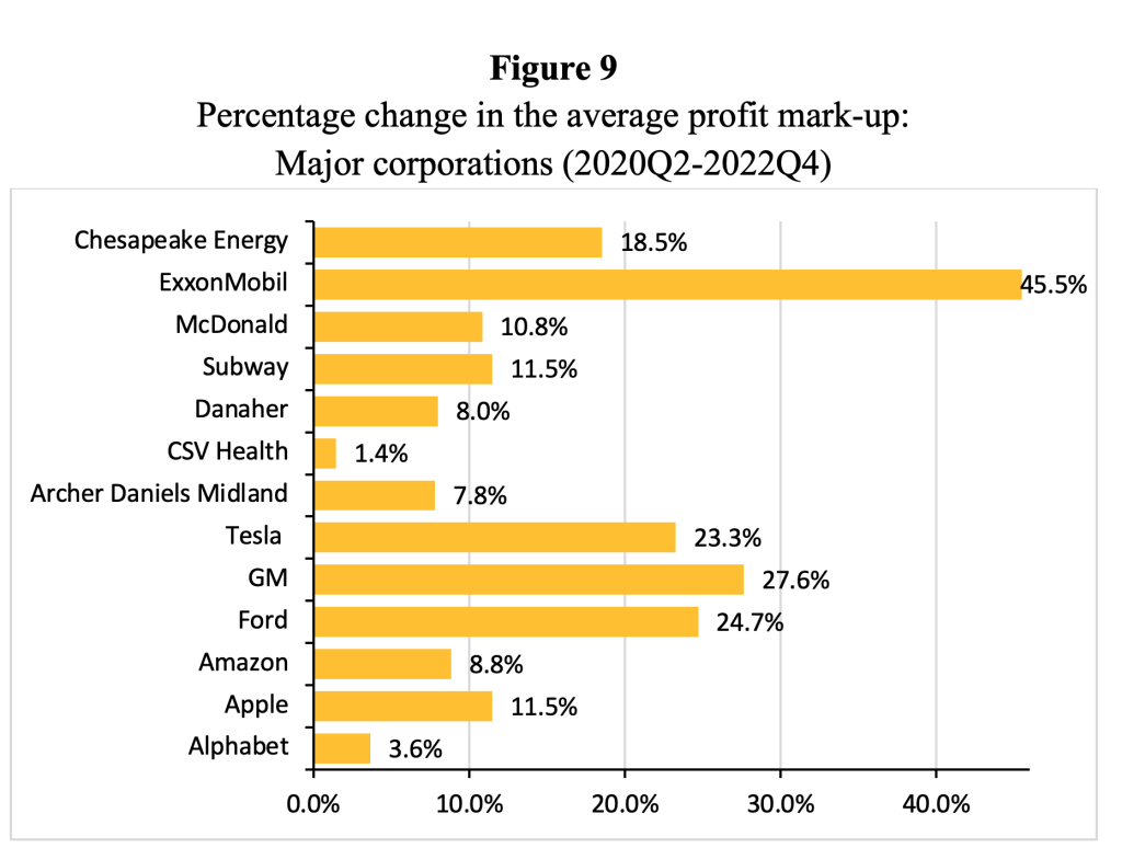 Profit Inflation Is Real | naked capitalism