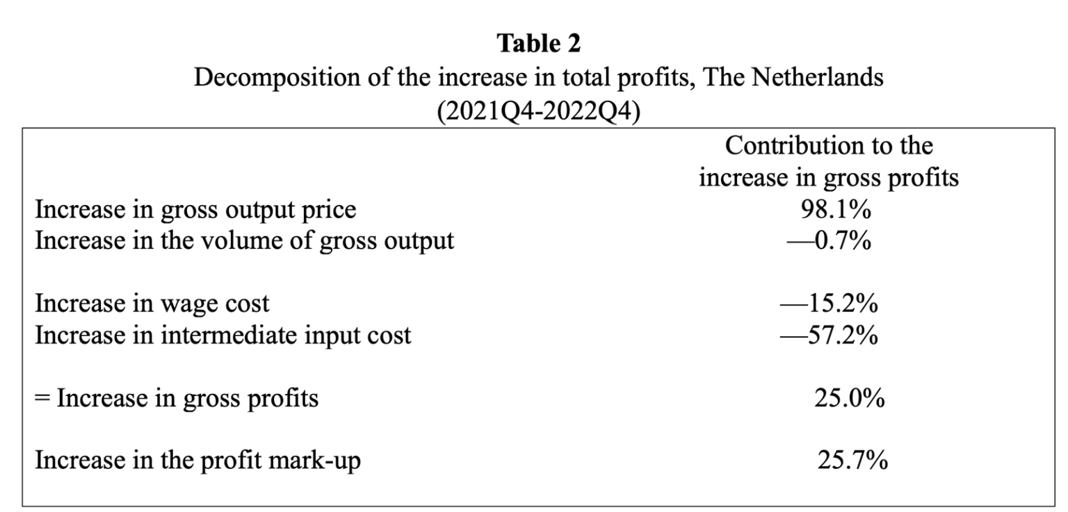 Profit Inflation Is Real | naked capitalism