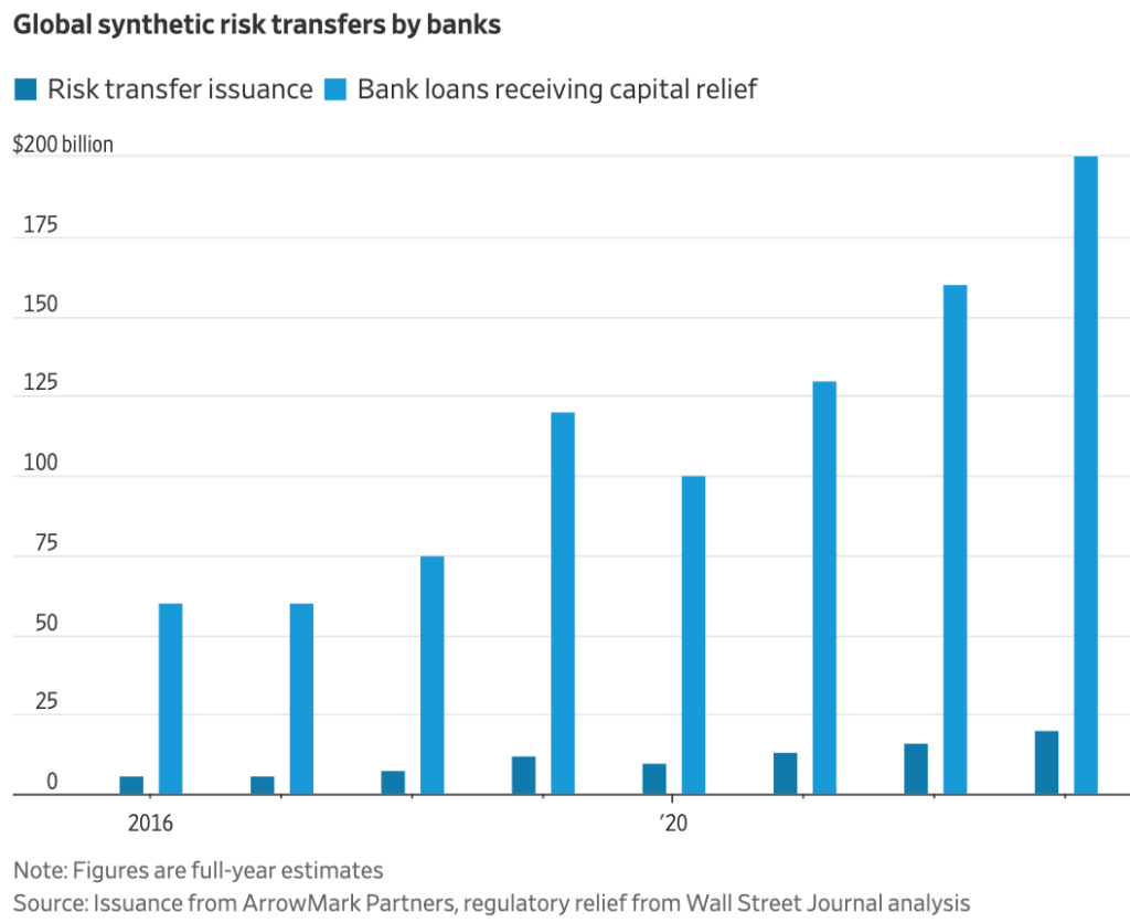 The Fed's Bank Capital Three-Card Monte: Undermines Tighter Rules by ...