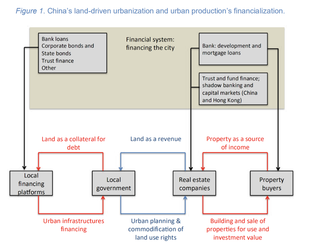 "On a Relative Scale, There’s a Strong Case that Financialization Is ...