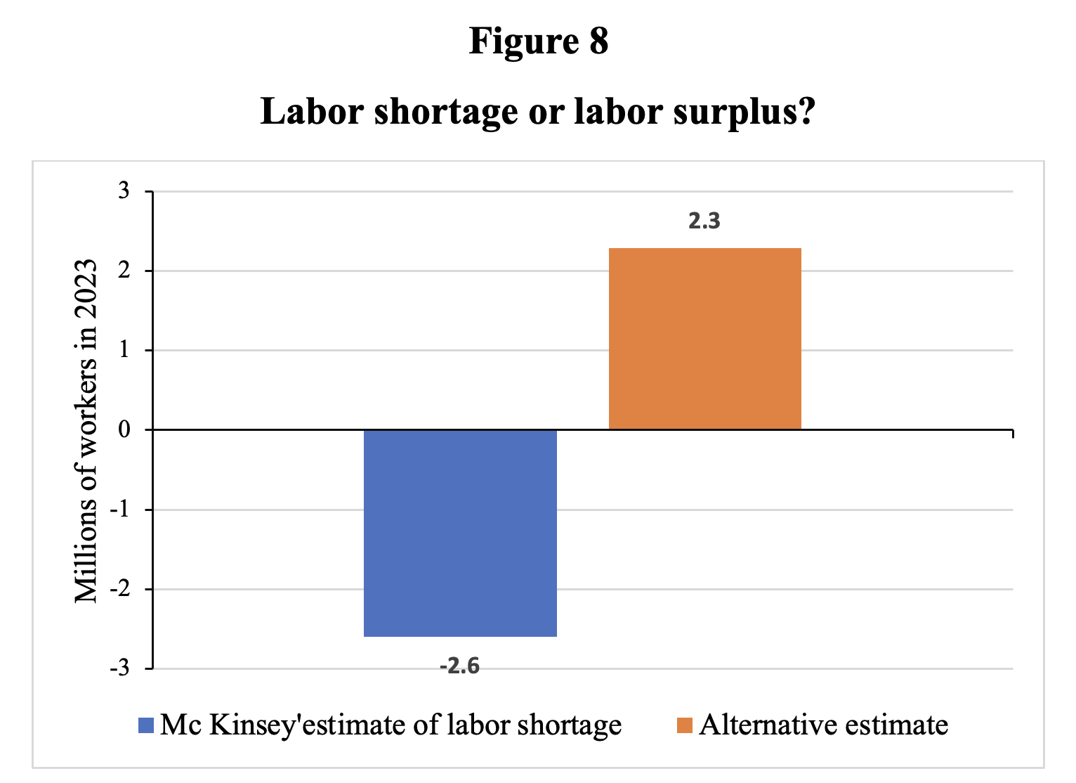 A New Era of Endless Labor Shortages? A Critical Analysis of McKinsey's ...