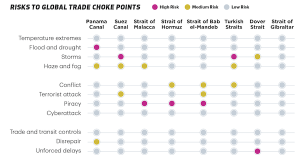 The Chokepoint: A Ubiquitous and Powerful Tool for Strategic Analysis ...