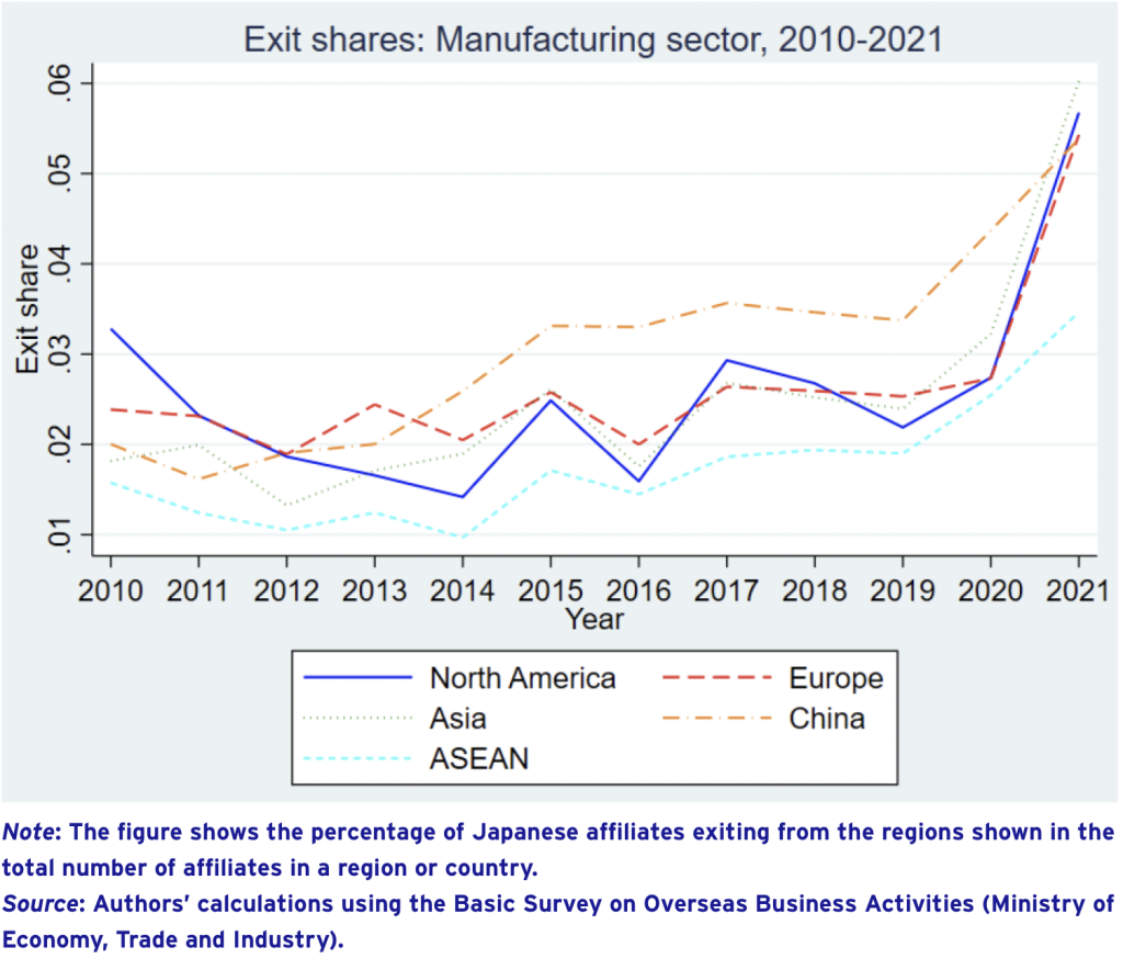 US Export Controls and the Restructuring of Global Value Chains: An ...
