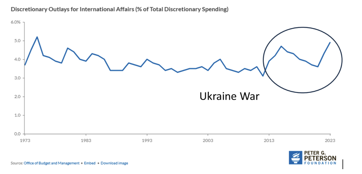 Rob Urie: Why the US Must Officially End the Ukraine War for It to Stop ...