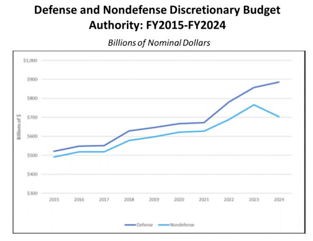 Rob Urie: Why the US Must Officially End the Ukraine War for It to Stop ...