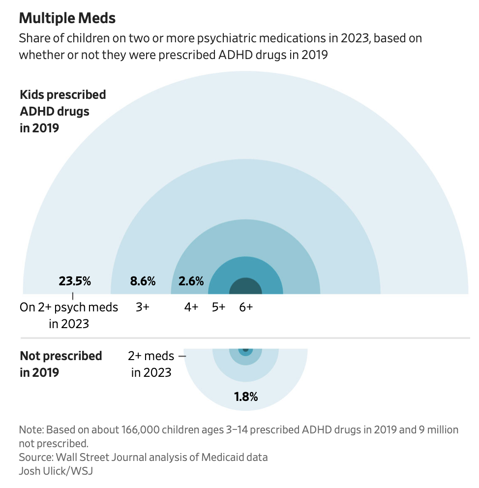A War Against Children? ADHD Drugs Become DeFacto Gateway for Many to ...