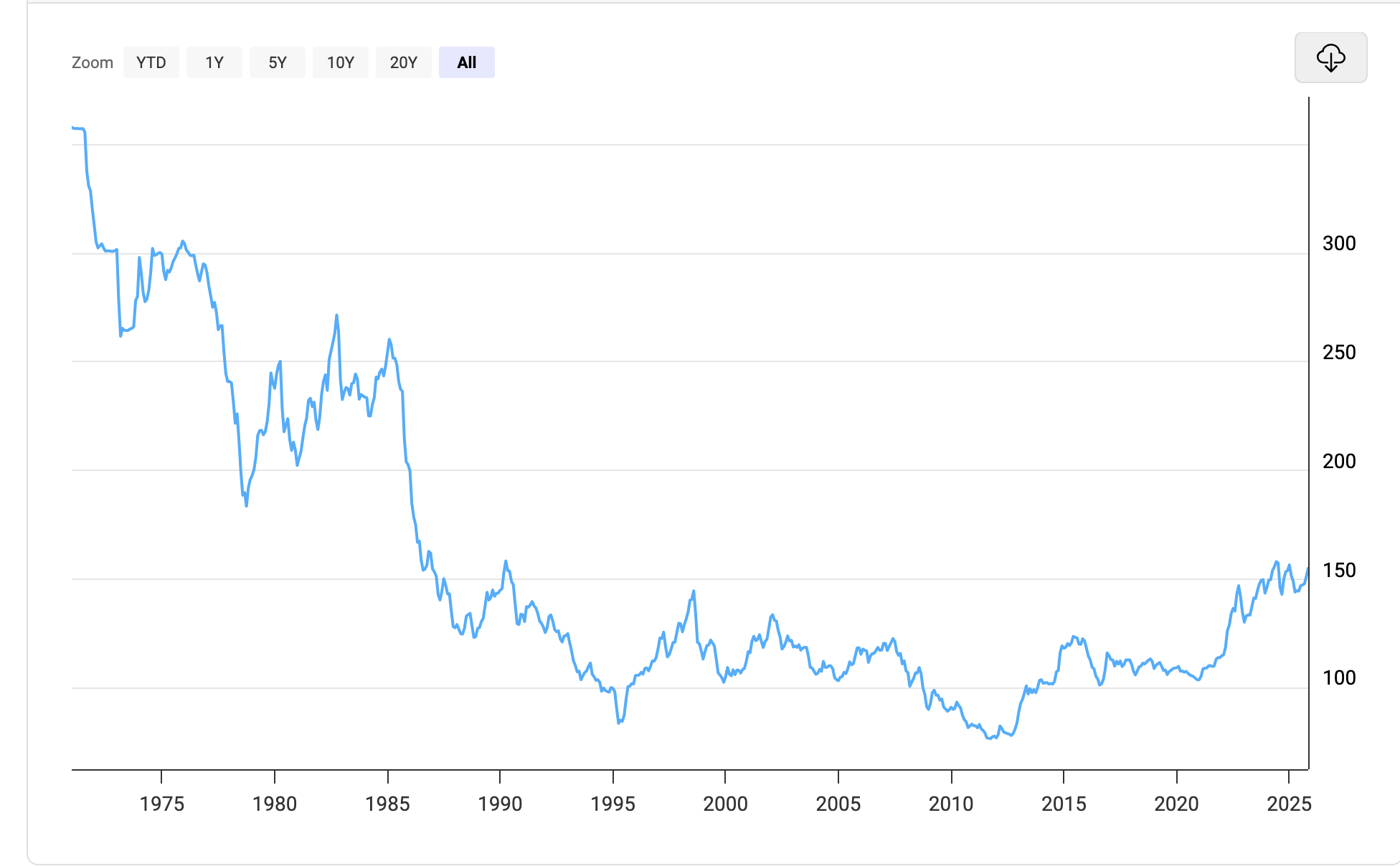 The UK Is Cursed: How Finance Destroyed Our Economy | naked capitalism