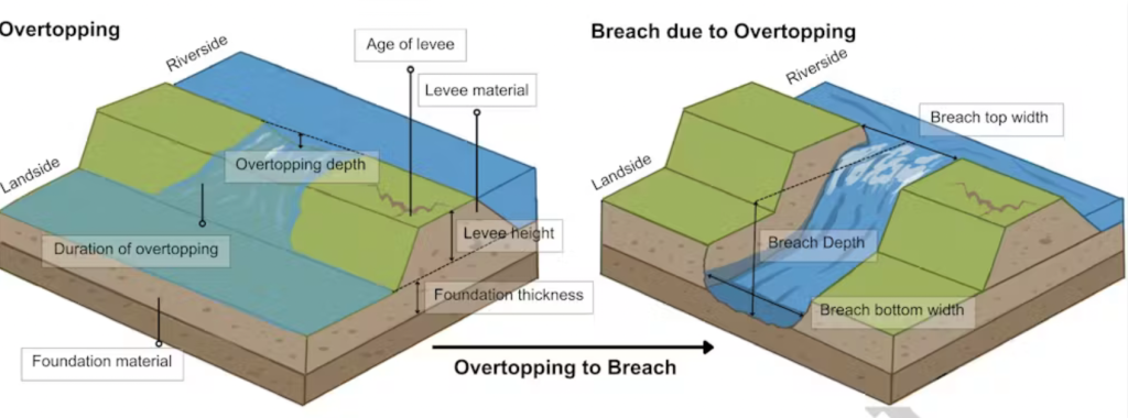 West Coast Levee Failures Show Growing Risks From America’s Aging Flood ...