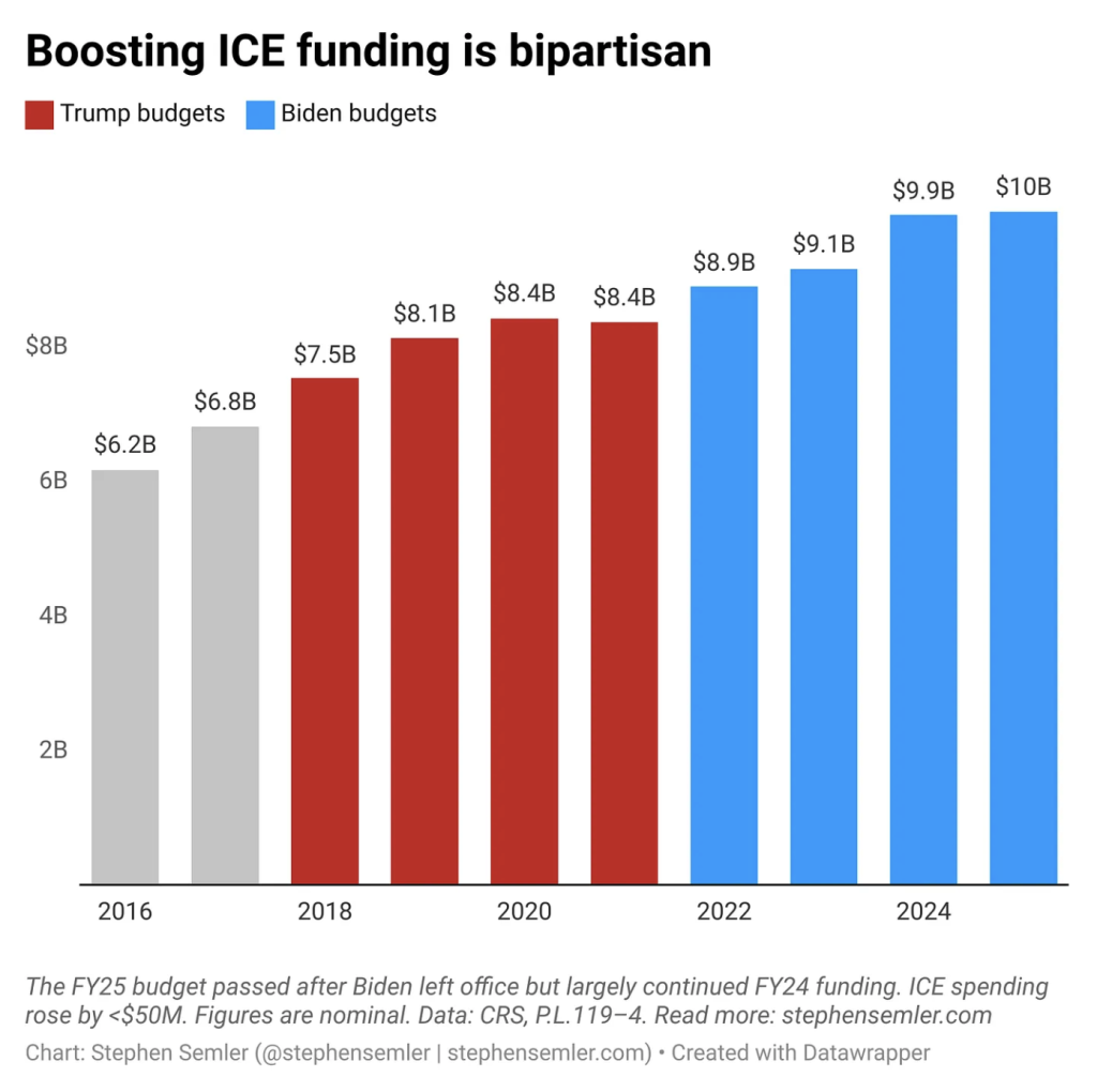 Schumer, Jeffries Refuse to Join Democrats’ Growing Calls to Slash ICE ...