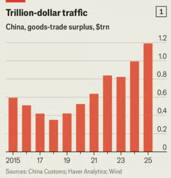 More Evidence of Destructive Deflation in China | naked capitalism