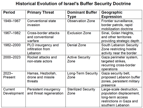 Coffee Break: Armed Madhouse - Israel's Buffer Defense Quandary | naked ...