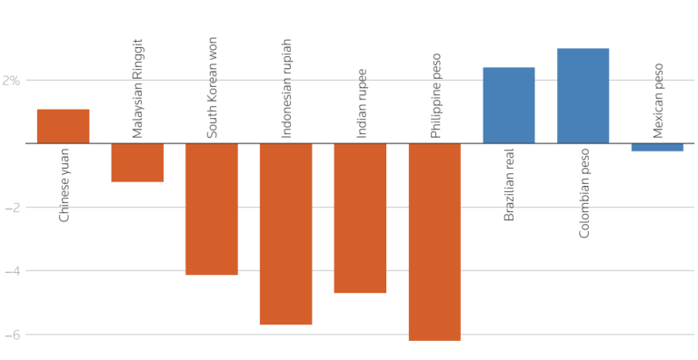 Satyajit Das: An Emerging Market Crisis in Oil-Poor Asia? | naked ...
