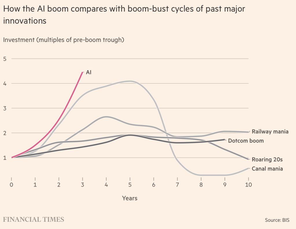 Bank of International Settlements Warns That AI Crash Could Produce ...